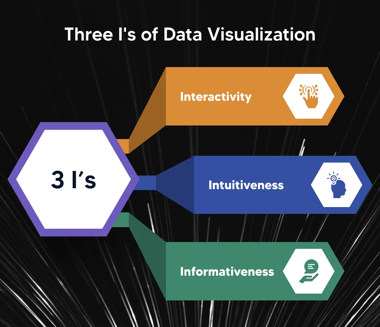 Best data visualization practices for web and mobile apps